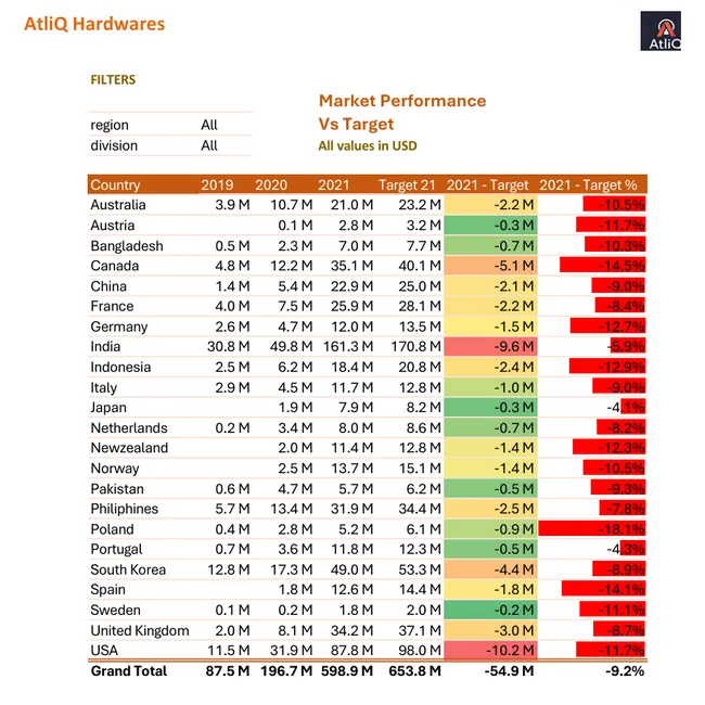 Portfolio - Konika Mallik | Codebasics