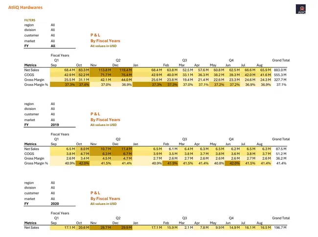 Portfolio - Konika Mallik | Codebasics