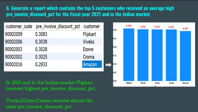 Portfolio - Sudha Rani Devarakonda | Codebasics