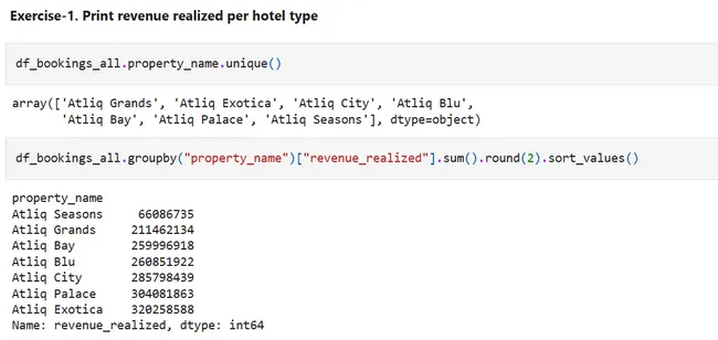 Portfolio - Sudha Rani Devarakonda | Codebasics