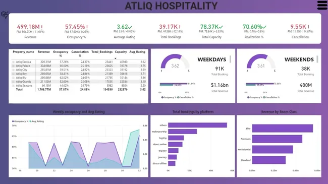 Portfolio - Vishnu Nair | Codebasics