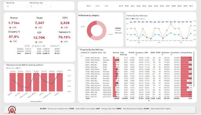 Portfolio - Pranoy Roy | Codebasics