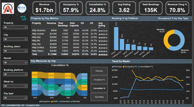Portfolio - Tejal Solanki | Codebasics