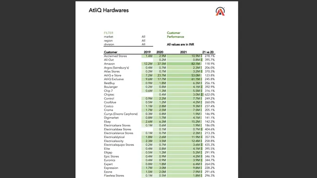 Portfolio - SREE VIGNESH S | Codebasics