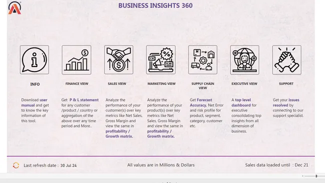Portfolio - SREE VIGNESH S | Codebasics