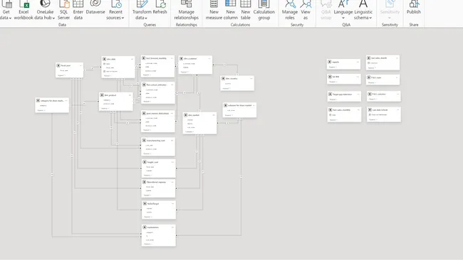 Portfolio - SREE VIGNESH S | Codebasics