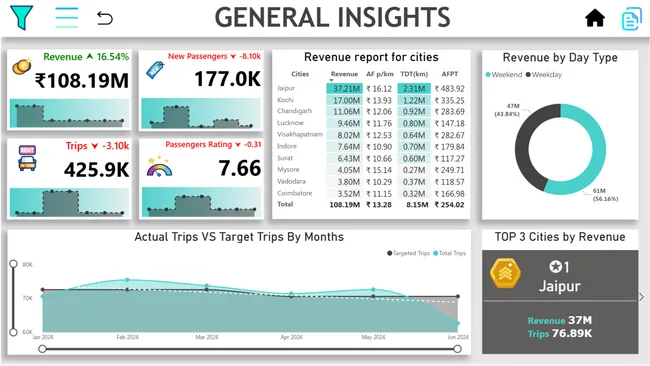 Portfolio - SREE VIGNESH S | Codebasics