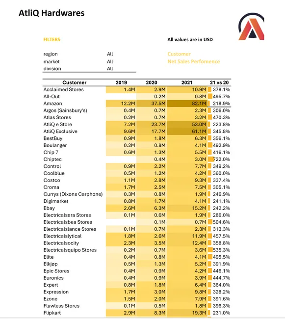 Portfolio - Kavidass P | Codebasics