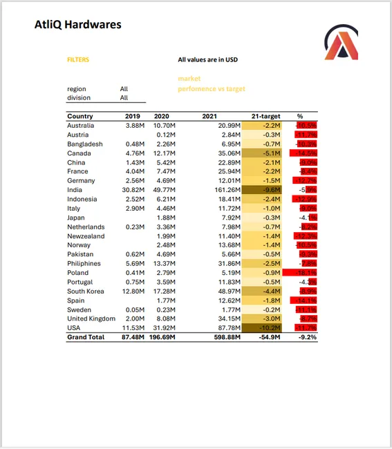 Portfolio - Kavidass P | Codebasics