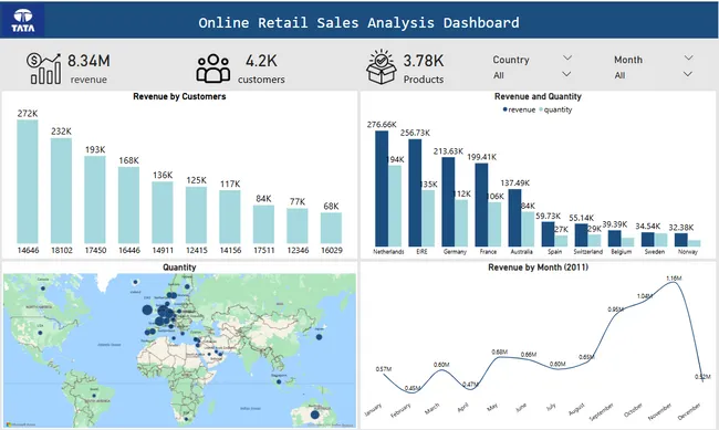 Portfolio - Renuka Kulkarni | Codebasics