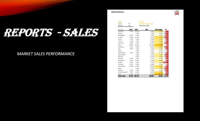 Portfolio - Sandra Dsouza | Codebasics
