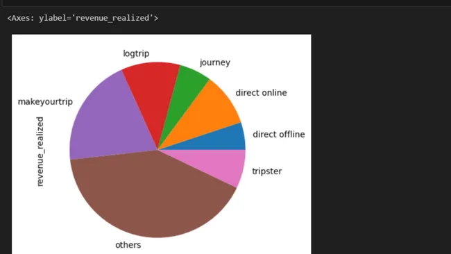 Portfolio - Anish Chakravorty | Codebasics