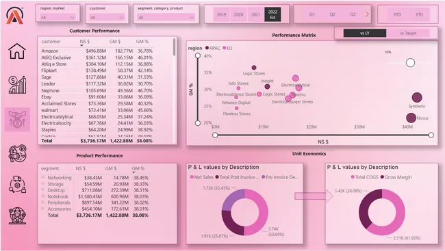 Portfolio - Mital V Vejani | Codebasics