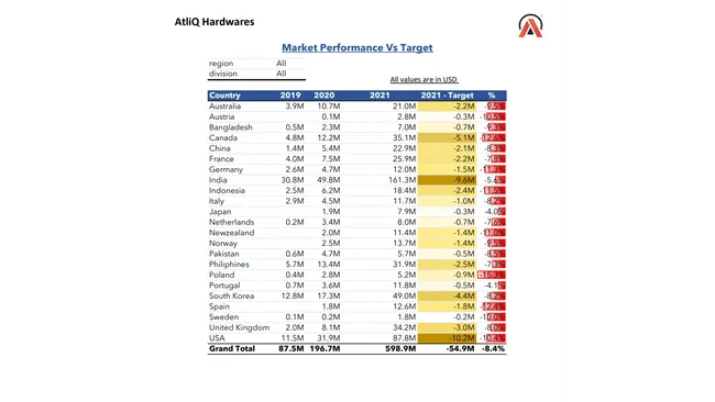 Portfolio - Ashish Sharma | Codebasics