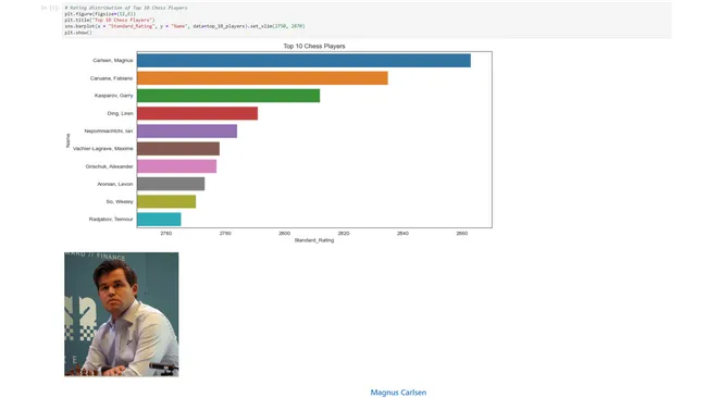 Portfolio - Ashish Sharma | Codebasics