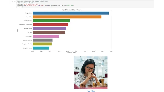 Portfolio - Ashish Sharma | Codebasics