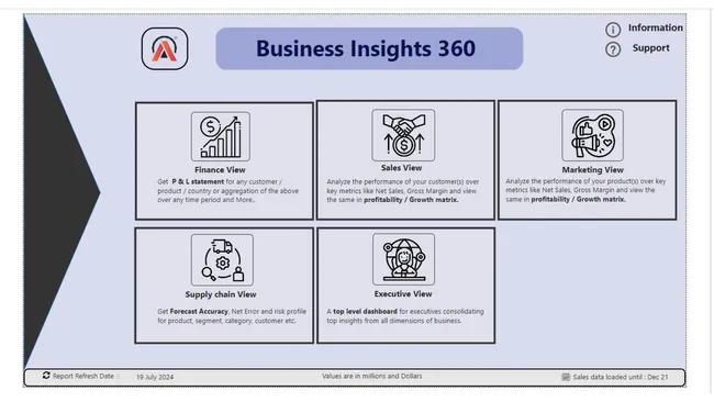 Portfolio - Rewada Anil Kumar | Codebasics