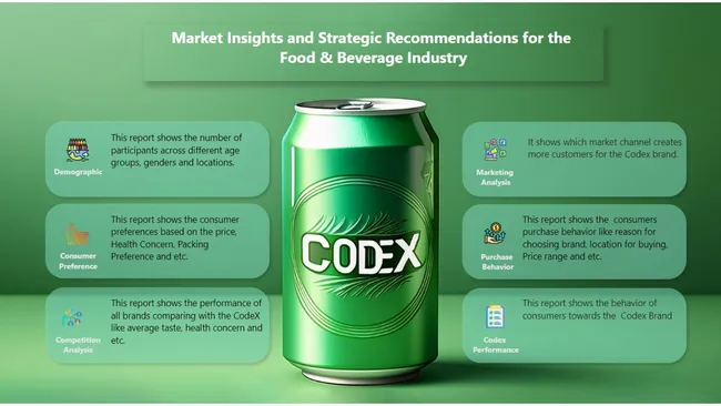 Portfolio - Rewada Anil Kumar | Codebasics