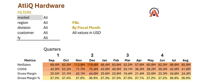 Portfolio - Faraj Momin | Codebasics
