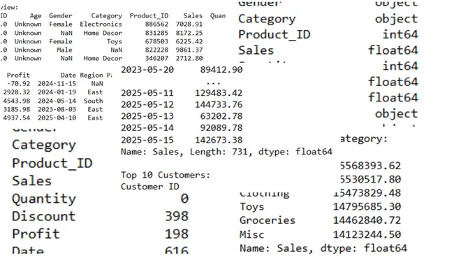 Portfolio - Faraj Momin | Codebasics