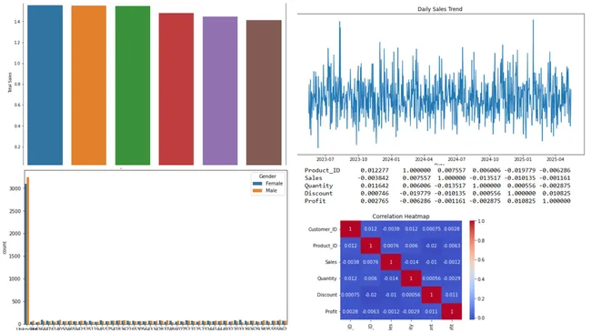 Portfolio - Faraj Momin | Codebasics