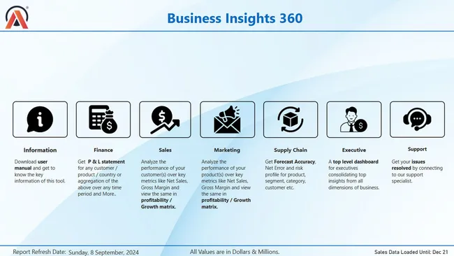 Portfolio - Faraj Momin | Codebasics