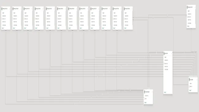 Portfolio - Faraj Momin | Codebasics
