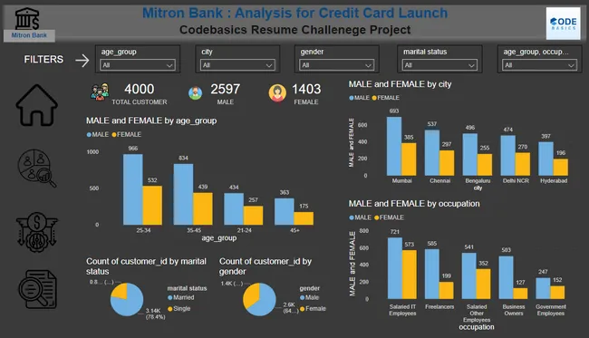 Portfolio - Umang Badola | Codebasics