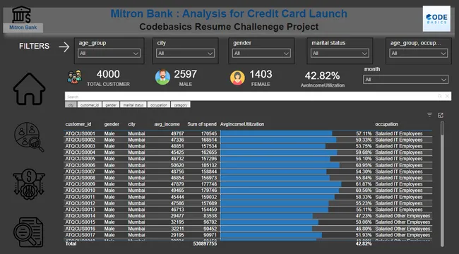 Portfolio - Umang Badola | Codebasics