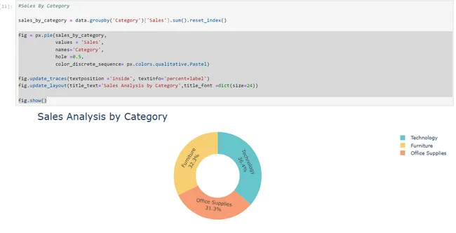 Portfolio - Umang Badola | Codebasics