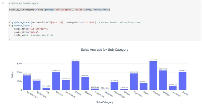 Portfolio - Umang Badola | Codebasics