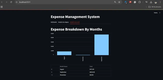 Portfolio - Vishal | Codebasics