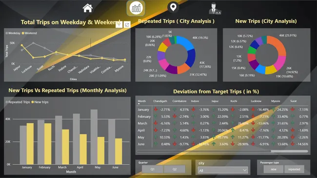 Portfolio - Vishal | Codebasics