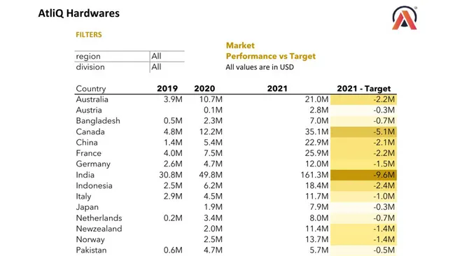 Portfolio - Rini Das | Codebasics