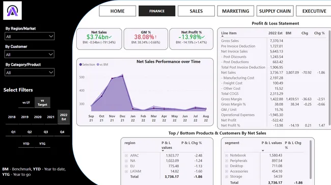 Portfolio - Rini Das | Codebasics