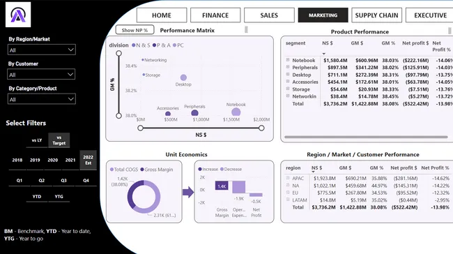 Portfolio - Rini Das | Codebasics