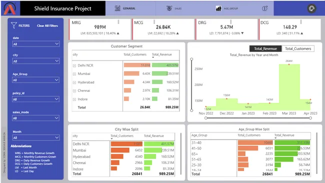 Portfolio - Soma Sekhar Manda | Codebasics