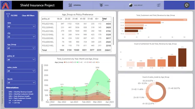 Portfolio - Soma Sekhar Manda | Codebasics
