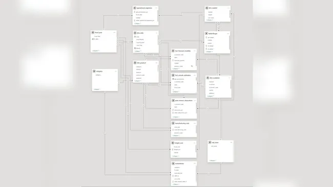 Portfolio - Antik Dutta | Codebasics