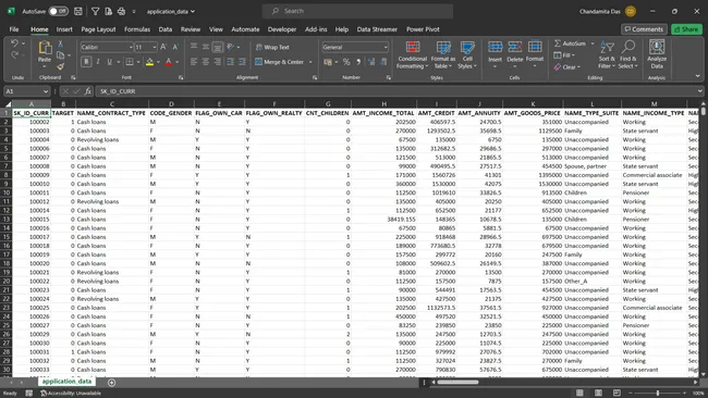 Portfolio - Chandamita Das | Codebasics