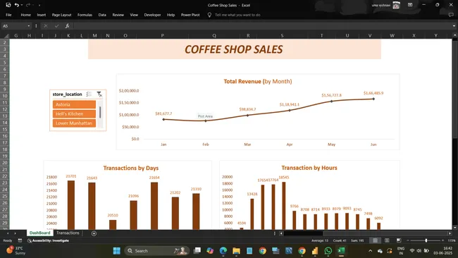 Portfolio - Uma Vyshnavi | Codebasics