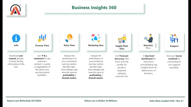Portfolio - sanskar chaudhary | Codebasics
