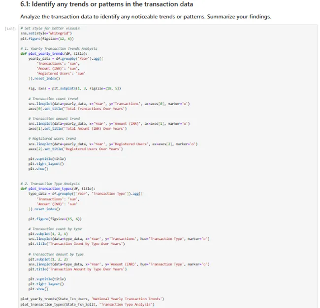 Portfolio - HARSHIT KIRAR | Codebasics