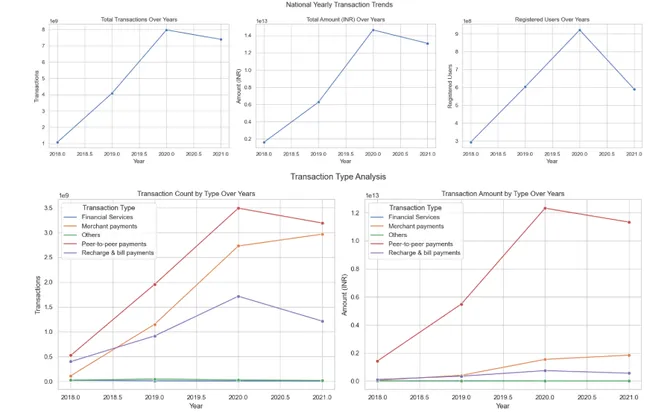 Portfolio - HARSHIT KIRAR | Codebasics