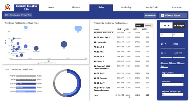 Portfolio - Palak Arora | Codebasics