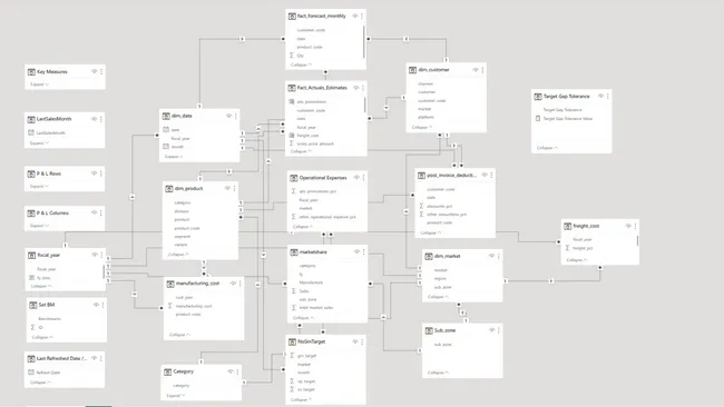 Portfolio - Naveen Orsu | Codebasics