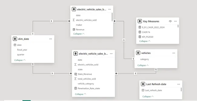 Portfolio - Hemanth | Codebasics