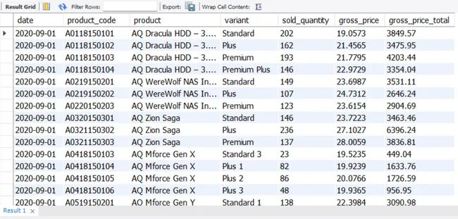 Portfolio - Pratik Kulkarni | Codebasics