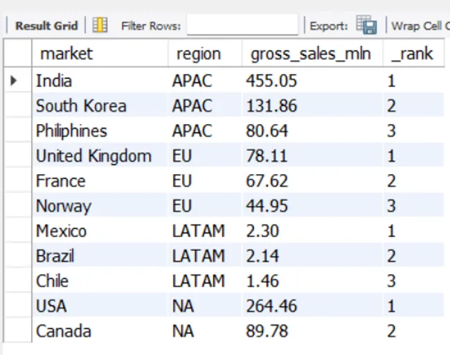 Portfolio - Pratik Kulkarni | Codebasics