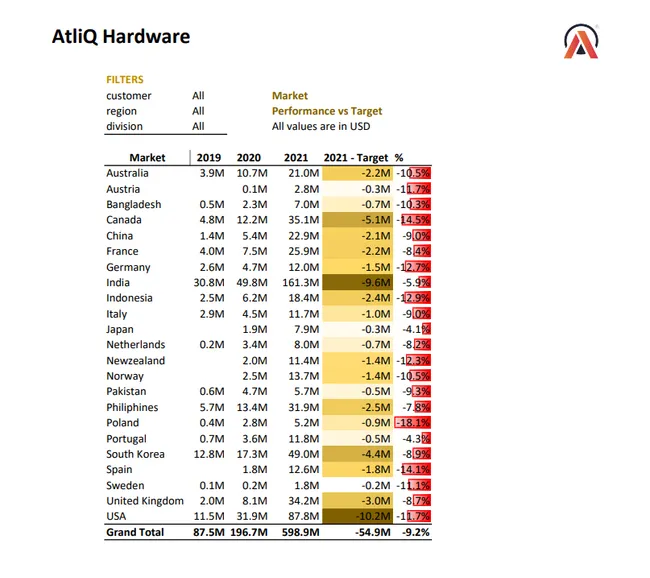 Portfolio - HEMANAND S | Codebasics